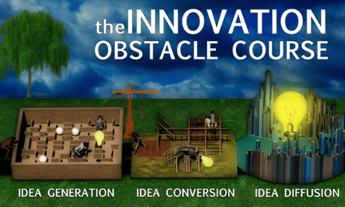 Visually Thinking Our Way Through The Innovation Obstacle Course - WWT