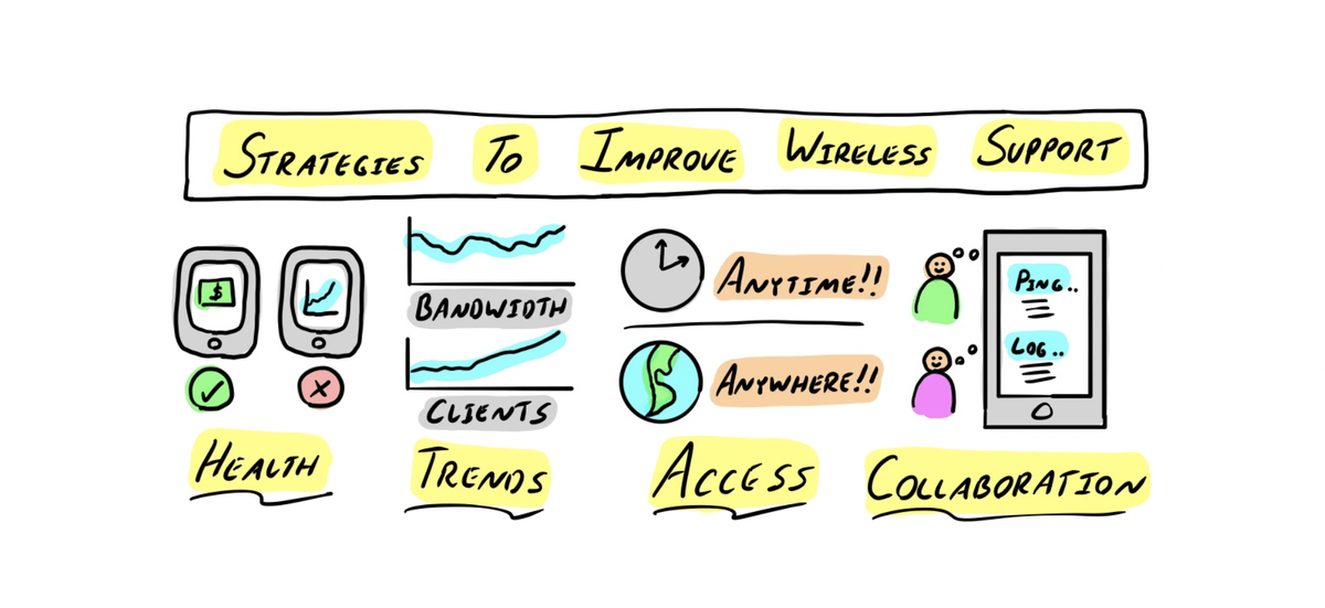 Ten Strategies to Improve Wireless Networking Support - WWT