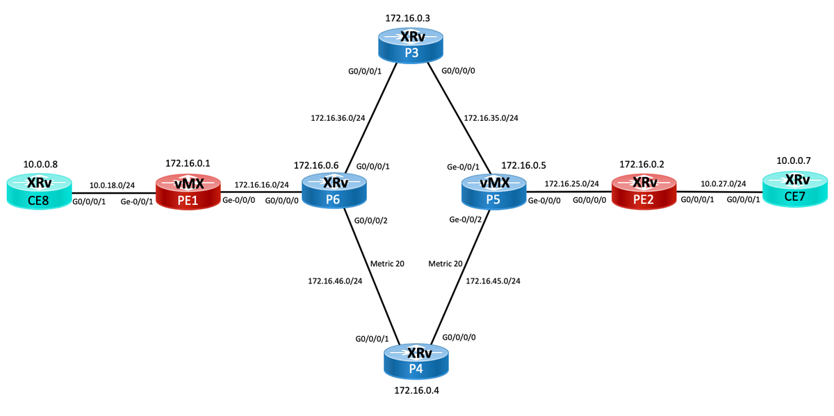 Segment Routing Inter Op Lab With Cisco And Juniper Wwt