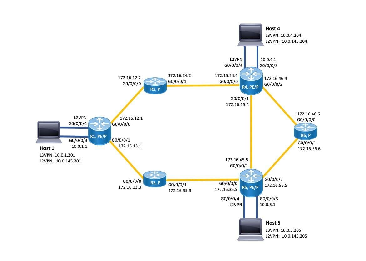 Intro to Segment Routing Lab - WWT