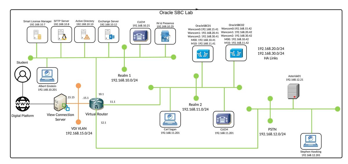 Oracle Session Border Controller Sandbox