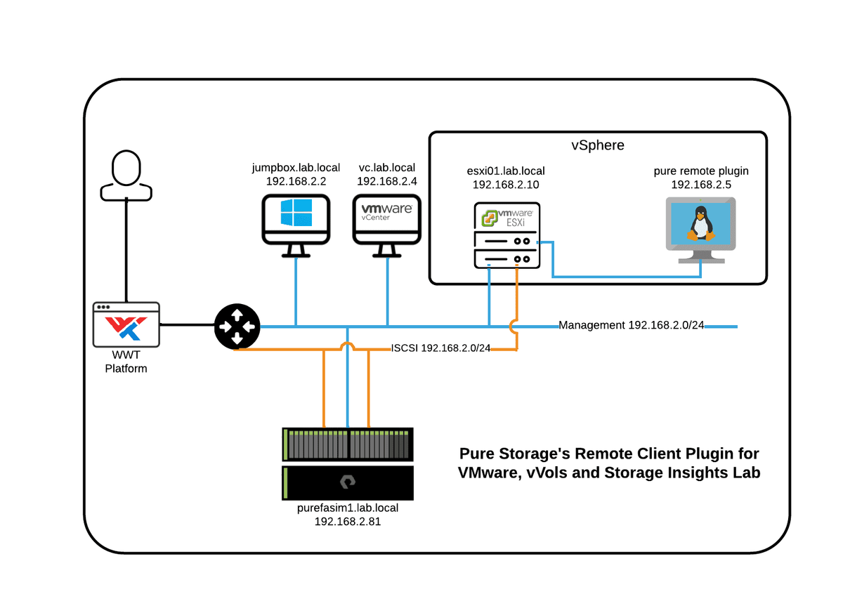 Pure Storage Remote Client Plugin For Vsphere Vvols And Storage