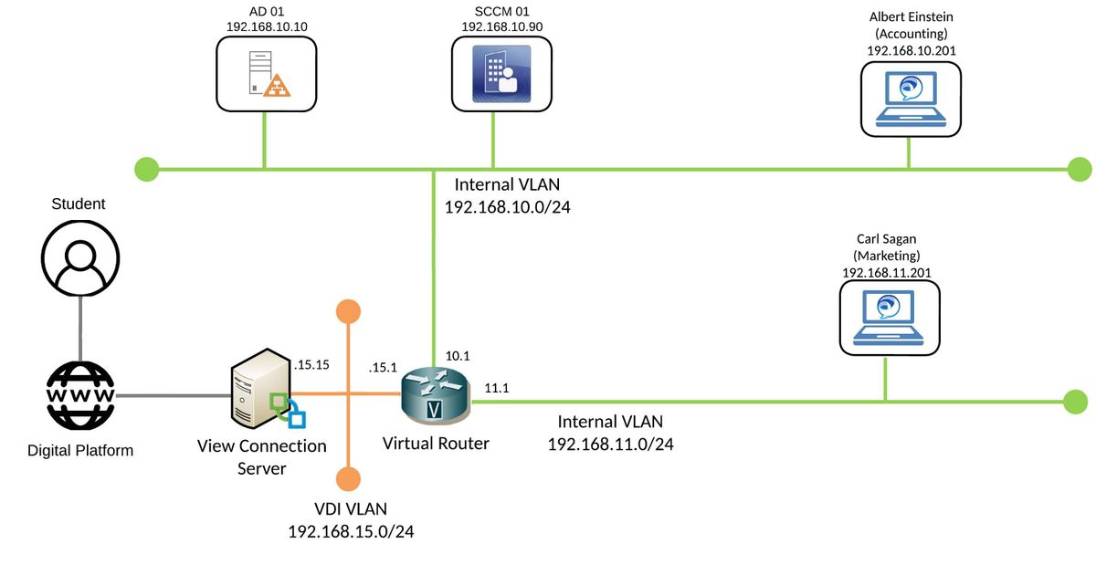 Microsoft System Center Configuration Manager (SCCM) Lab - WWT Microsoft System Center Configuration Manager (SCCM) Lab - WWT