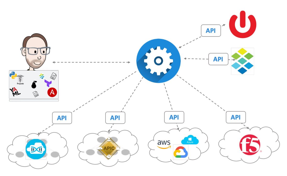 REST Application Programming Interface (API) Fundamentals - WWT REST Application Programming Interface (API) Fundamentals - WWT