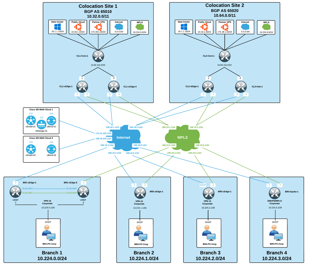 Cisco Catalyst SD-WAN (Viptela) Sandbox (20.12.x) - WWT