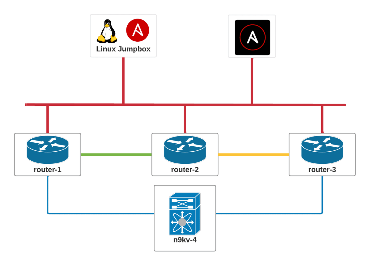 Ansible Automation Workshop - Cisco Ansible Lab - WWT Ansible Automation Workshop - Cisco Ansible Lab - WWT