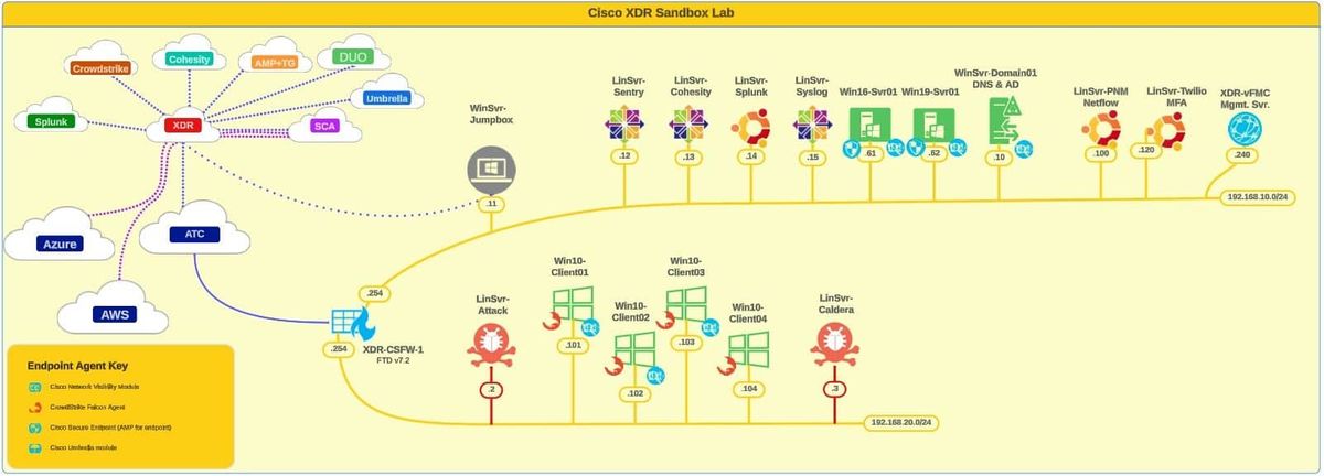Cisco XDR Sandbox - WWT