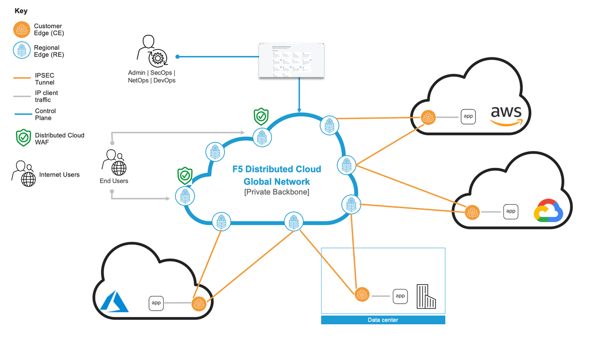 F5 Distributed Cloud WAF on Regional and App Connect Deployment Mode - WWT
