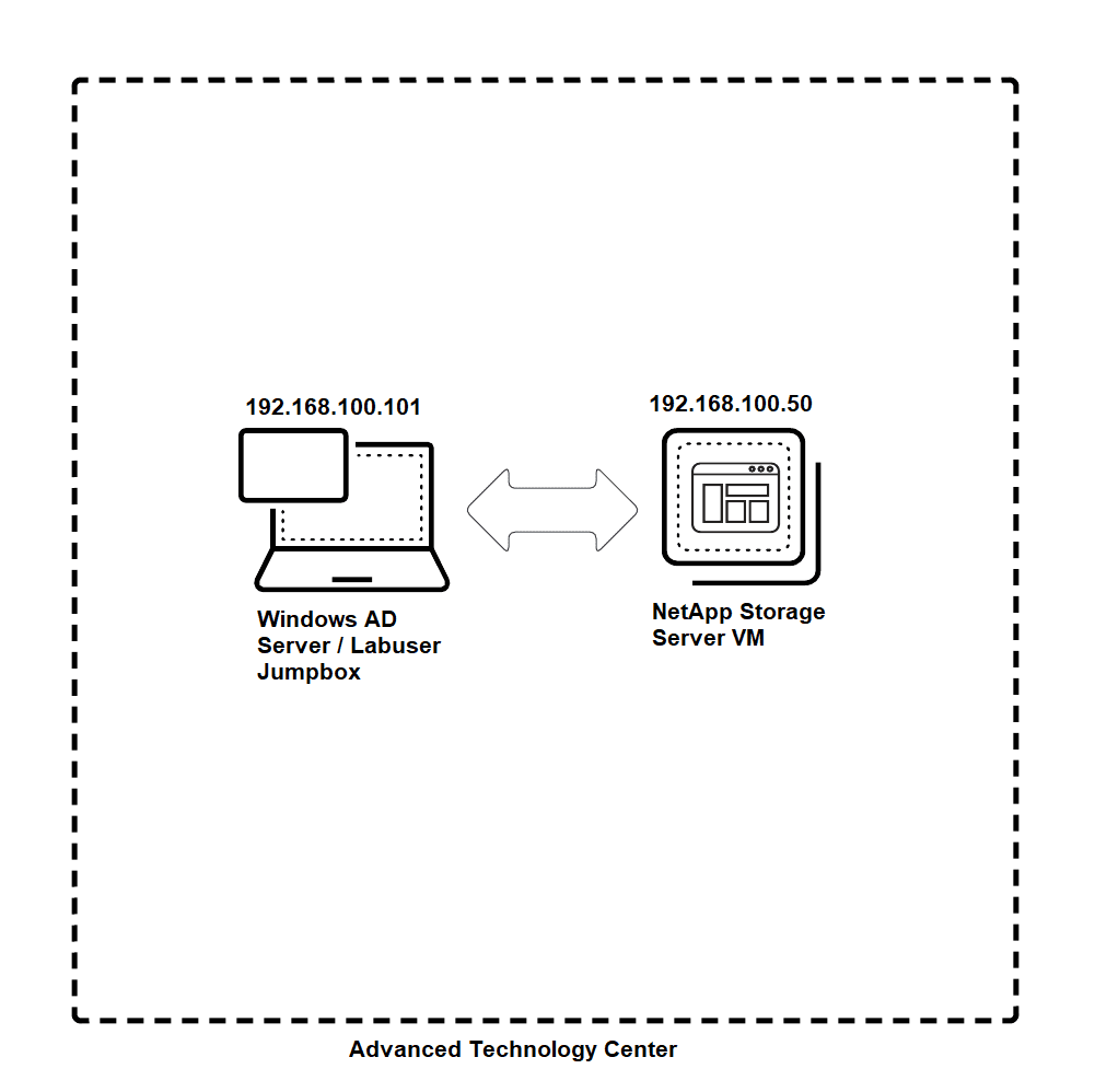 Deep Instinct Data Security X (DSX) for NAS - WWT