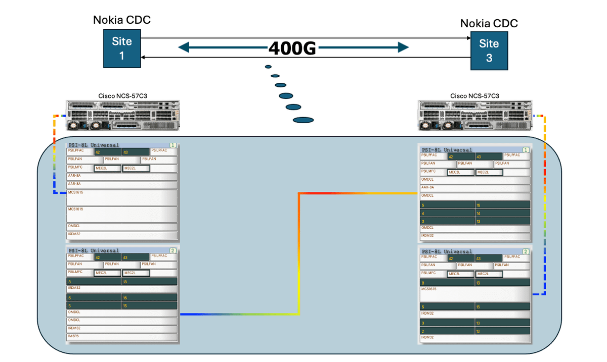 Nokia 1830 CDC Alien Wave Creation - WWT