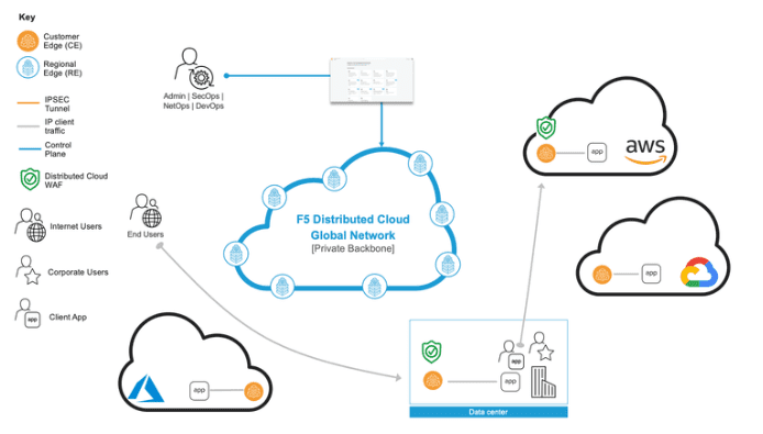 F5 Distributed Cloud WAF on Customer Deployment Mode Azure - WWT