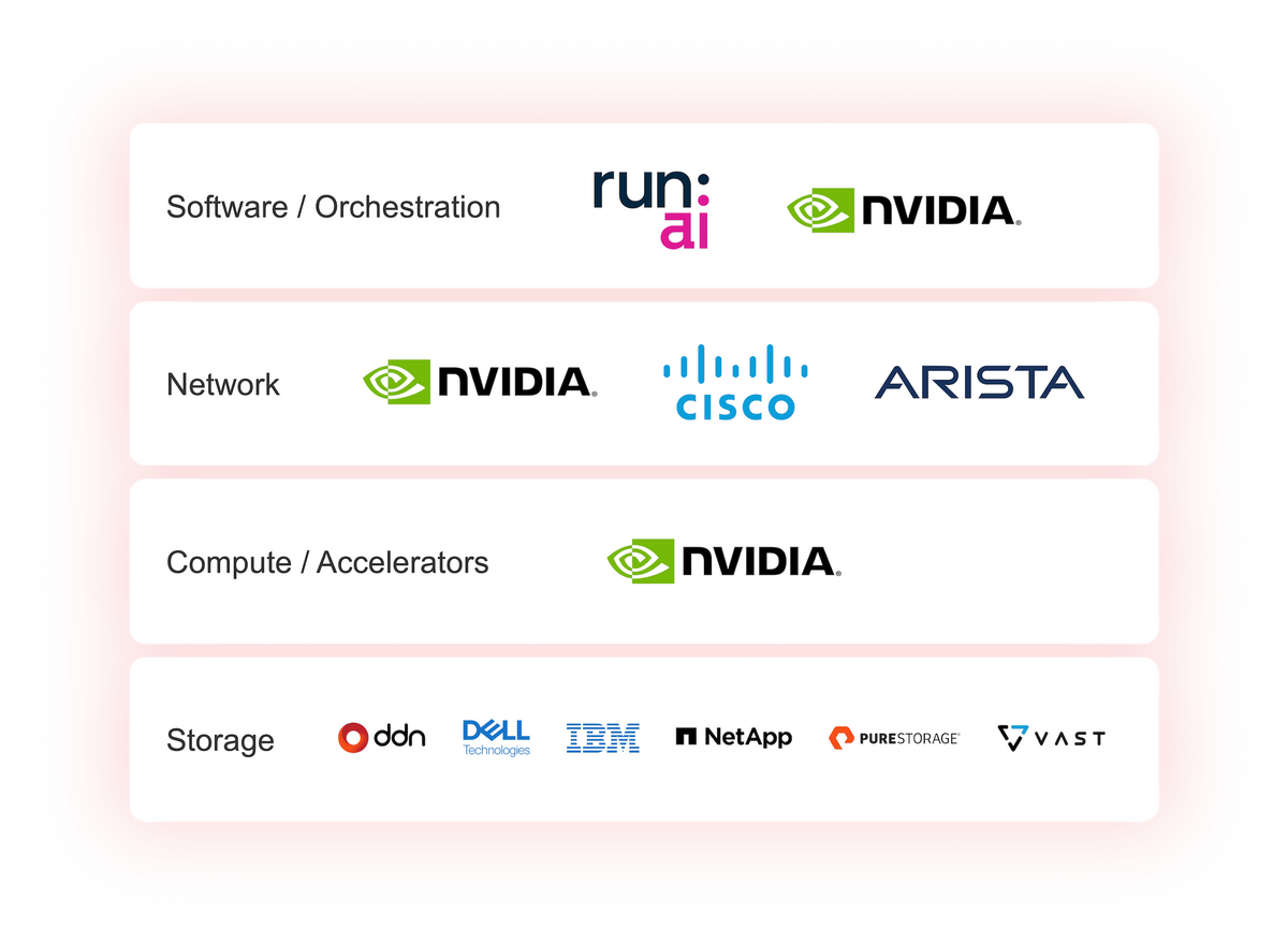 AIPG: Innovation Lab with NVIDIA DGX - WWT