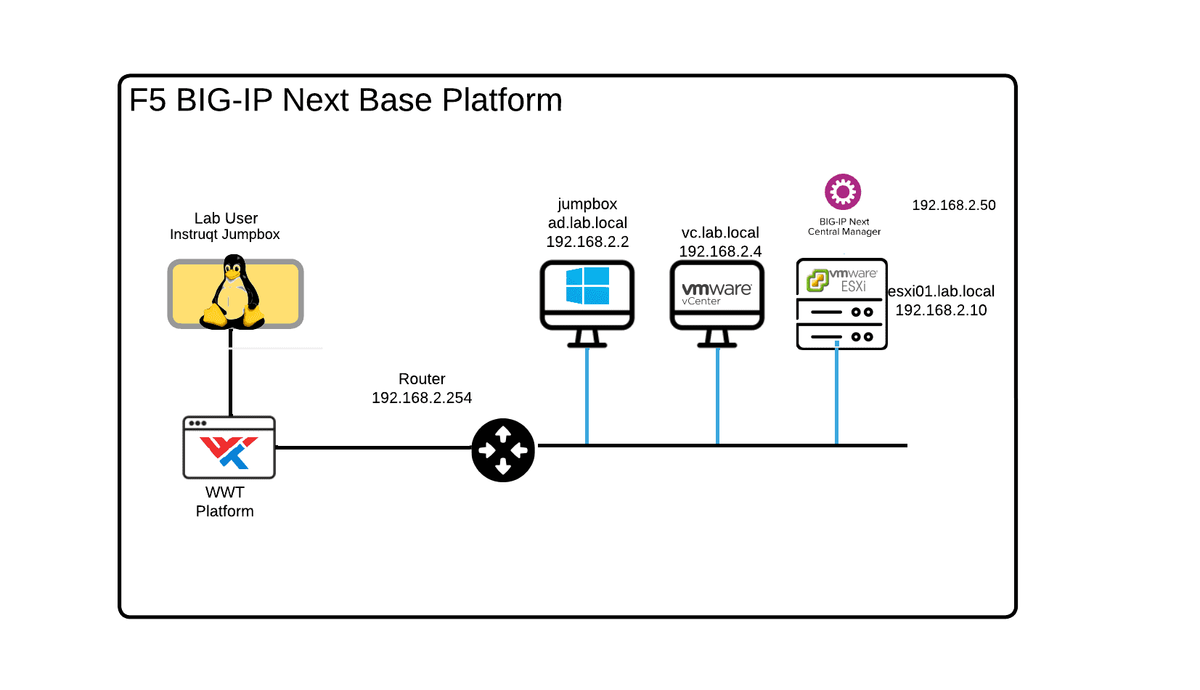 F5 BIG-IP Next Instance Install on VMware - WWT