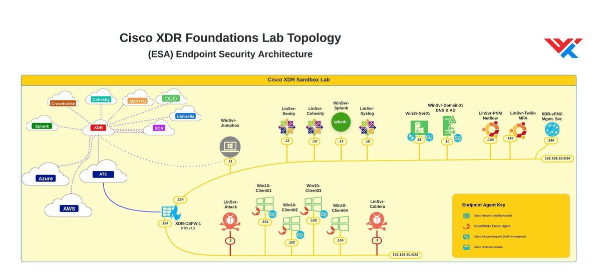 Cisco XDR Foundations - WWT Cisco XDR Foundations - WWT