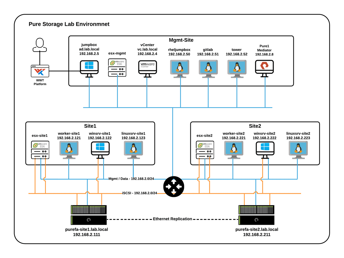 Pure Storage Remote Client Plugin for vSphere, vVols and Storage ...