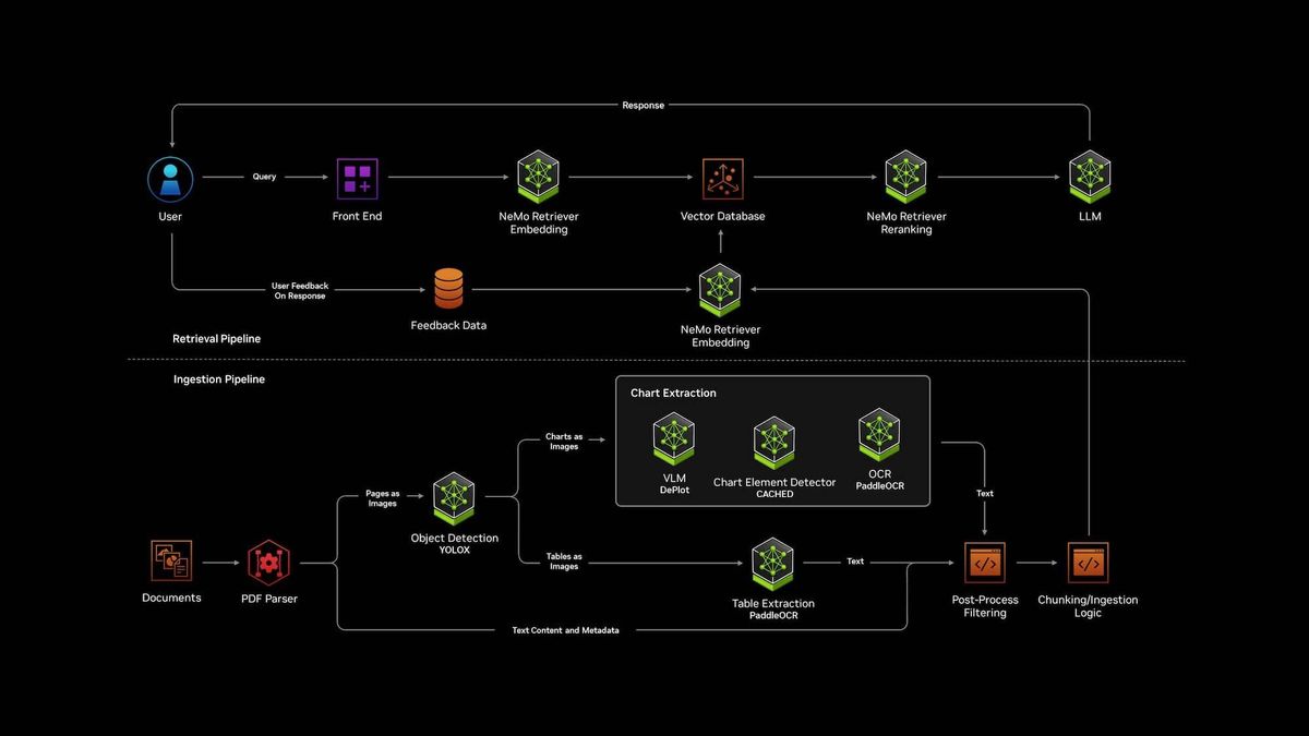 Nvidia Blueprint Pdf Ingestion Wwt