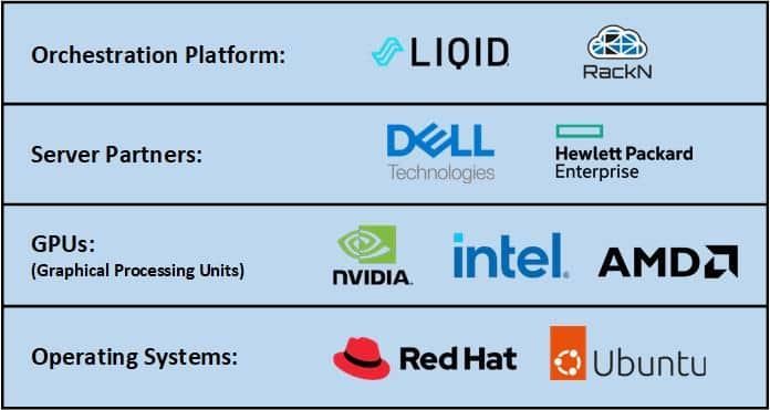 AIPG: GPU-as-a-Service with Liqid - WWT