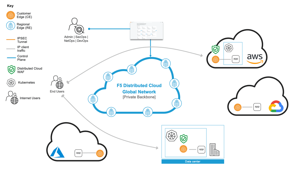 F5 XC Customer Edge Deployment Mode on AWS - WWT