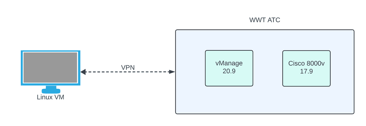 Getting Started with Terraform - WWT Getting Started with Terraform - WWT