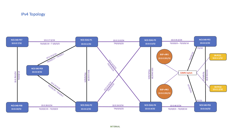 Cnc Sr Mpls Core Networking Guided Lab Wwt