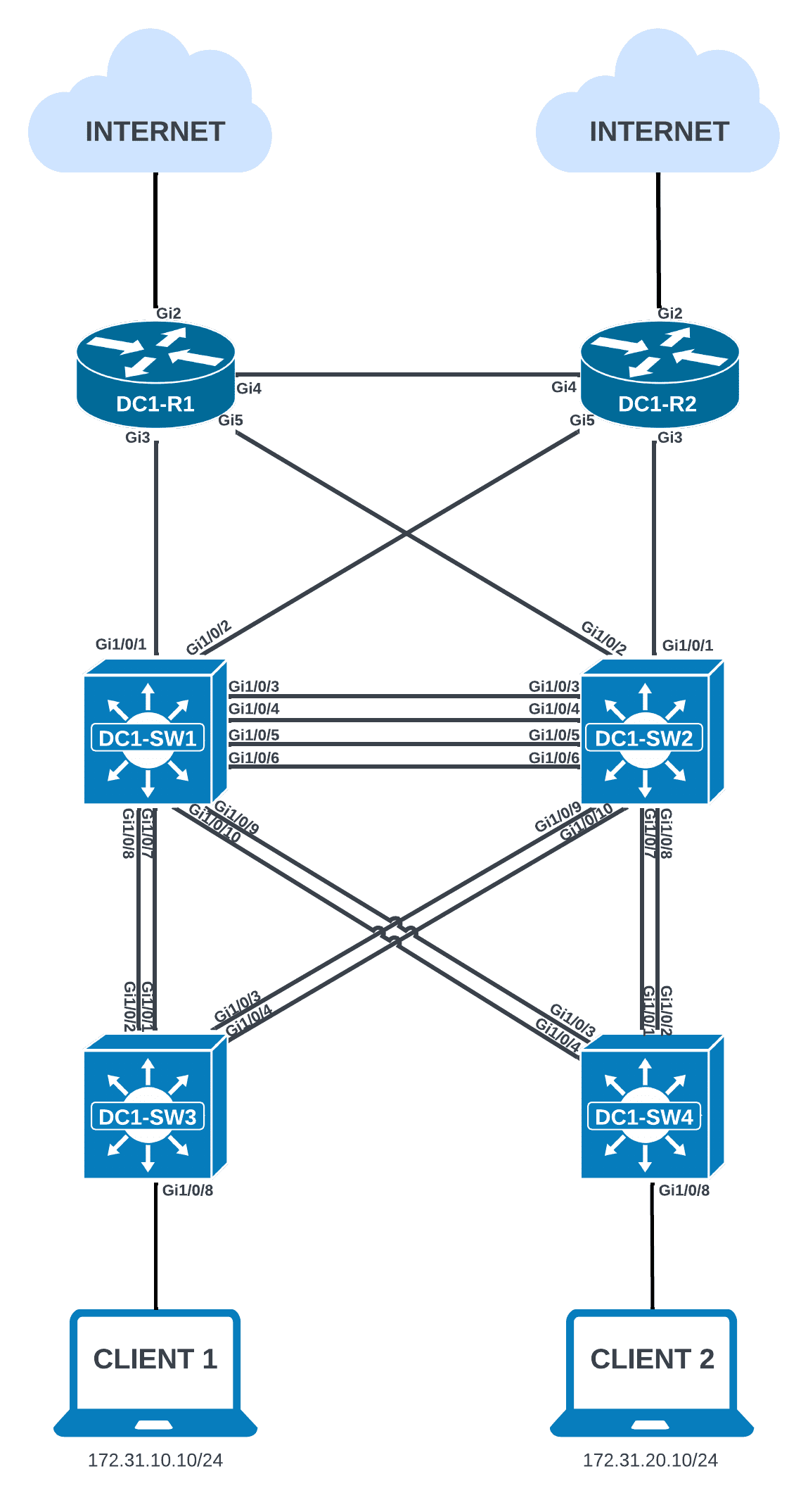 Cisco Lan Switching Configuration Lab Wwt