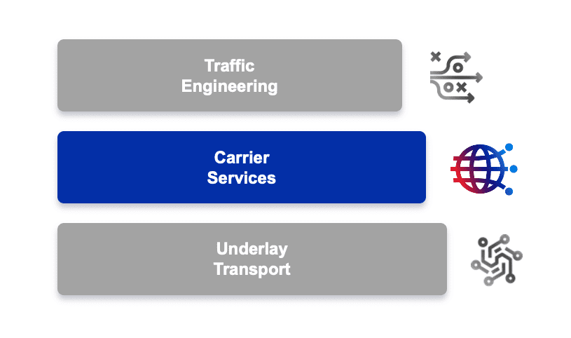 Core Routing: Carrier Services - WWT