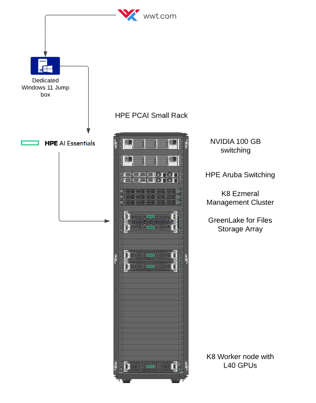 HPE Private Cloud AI - Guided Walkthrough - WWT