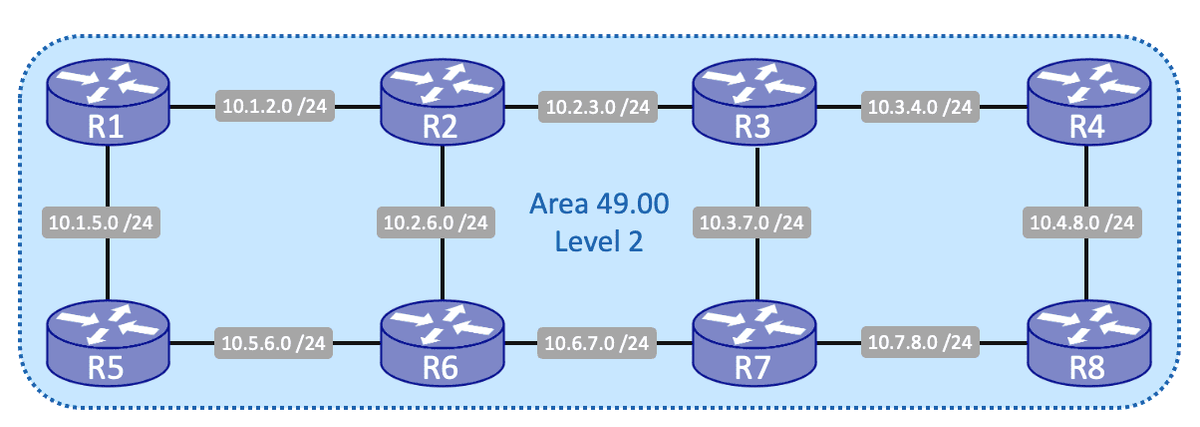 Nokia Routing: ISIS Fundamentals - WWT