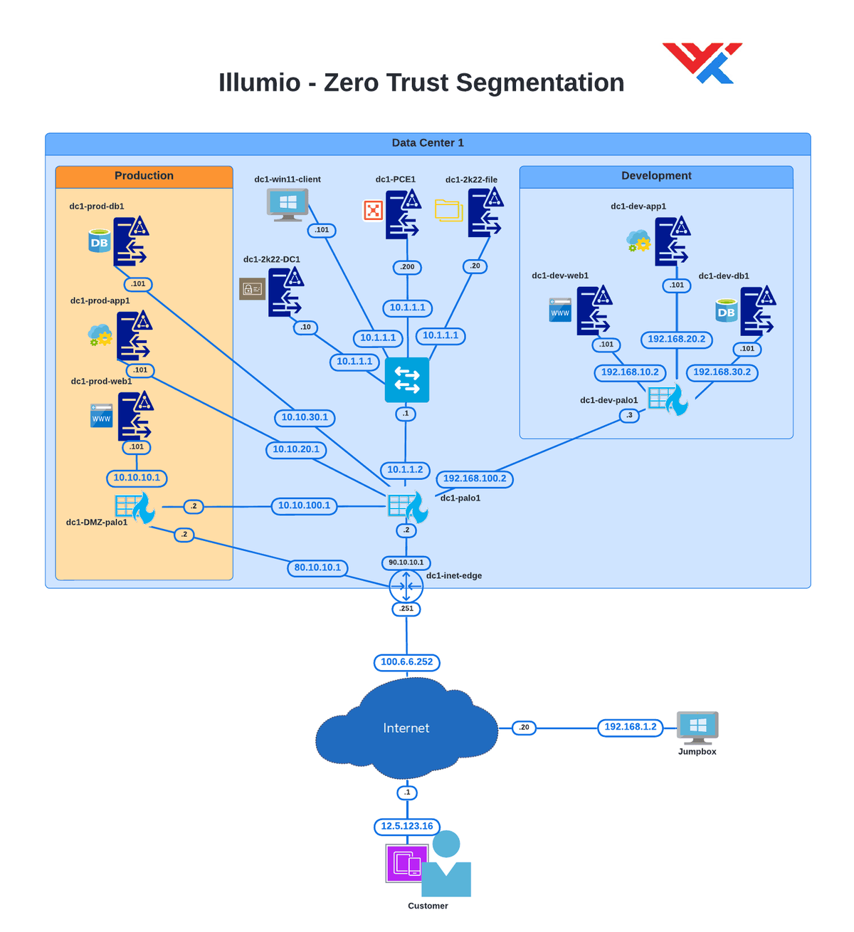 Illumio Zero Trust Segmentation Foundations - WWT