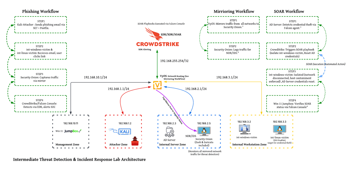 Detecting Identity Attacks with CrowdStrike ITDR - WWT