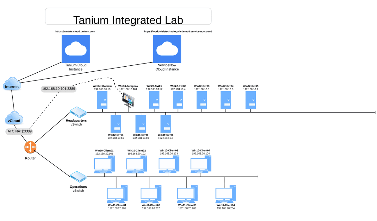 Tanium Integrated Lab - WWT