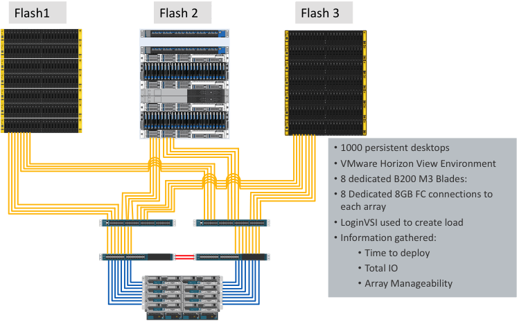 Specialty Retailer Puts Flash Arrays Through Paces to Control Costs and ...