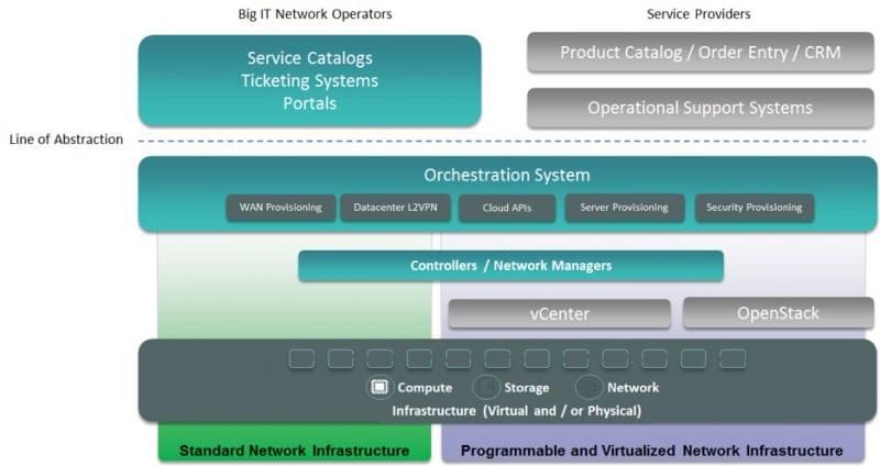 Take Your Orchestration Strategy to the Next Level - WWT