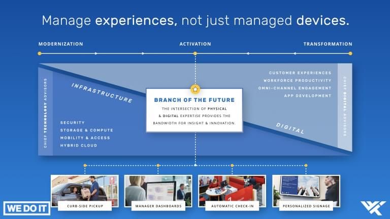 Network Management to Accelerate Digital Transformation - WWT