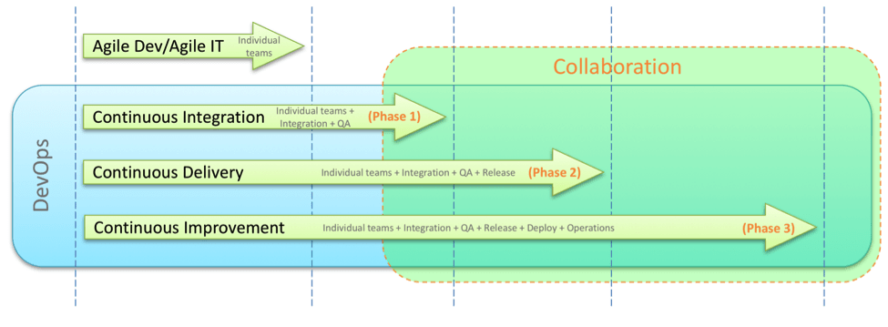 DevOps: A Survival Guide for Infrastructure Teams - WWT