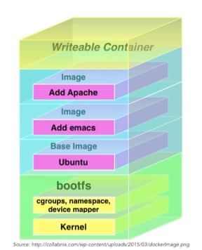 DevOps: A Survival Guide for Infrastructure Teams - WWT