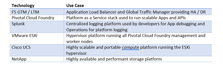WWT Internal IT: Pivotal Cloud Foundry - WWT