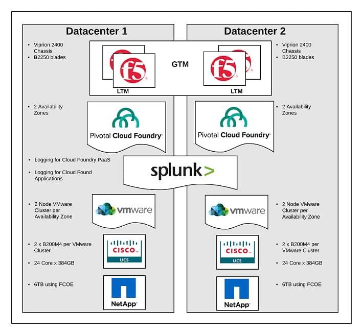 WWT Internal IT: Pivotal Cloud Foundry - WWT