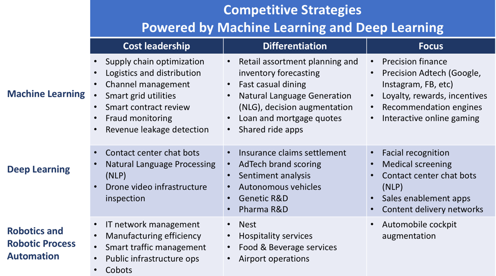 Learning About Machine Learning: Part II - WWT