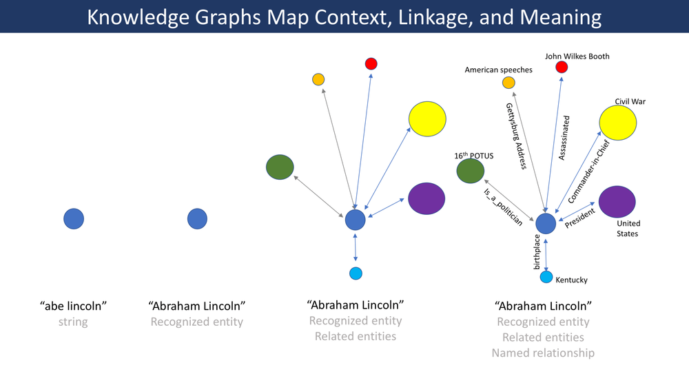 Learning About Machine Learning: Part II - WWT