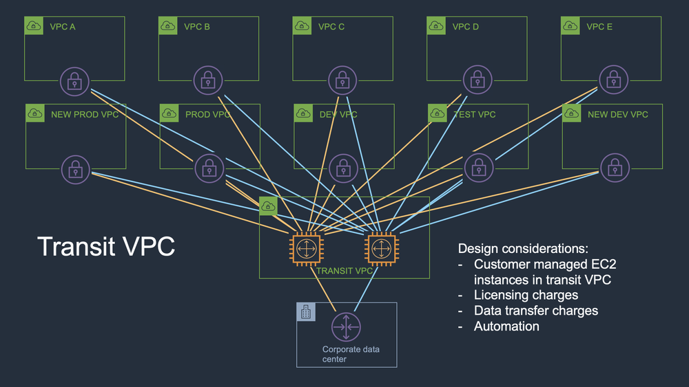 Is AWS Transit Gateway Right for You? - WWT