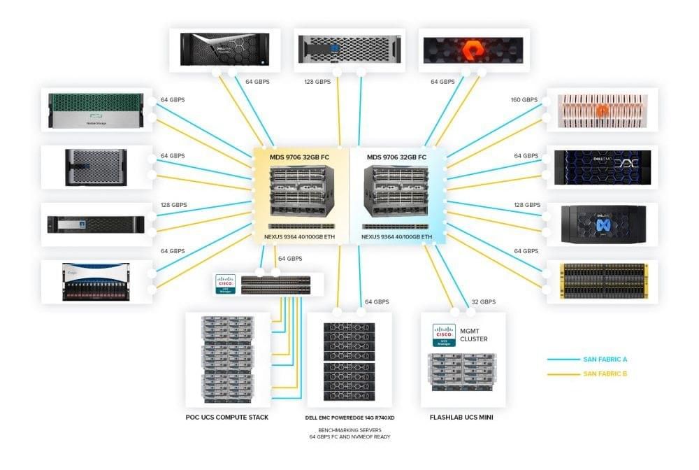 Meet the WWT Flash Lab: Your One-stop Storage Testing Ground - WWT