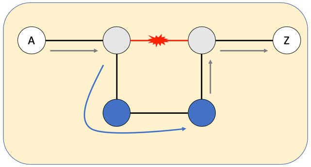 Segment Routing: The Future of MPLS - WWT Segment Routing: The Future of MPLS - WWT