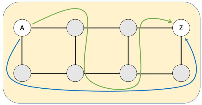 Segment Routing: The Future of MPLS - WWT Segment Routing: The Future of MPLS - WWT