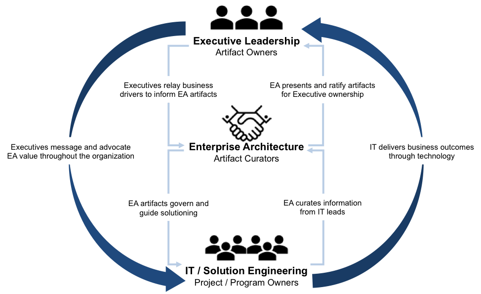 Breaking Down the Ivory Tower: A Practical Guide to Enterprise ...