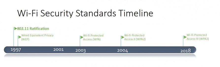 How Secure is Wi-Fi Really? - WWT