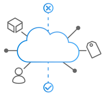 The Who, What and Why of Cloud Asset Management - WWT