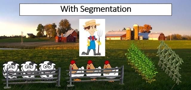 SD-WAN Segmentation: What Are My Options? - WWT SD-WAN Segmentation: What Are My Options? - WWT
