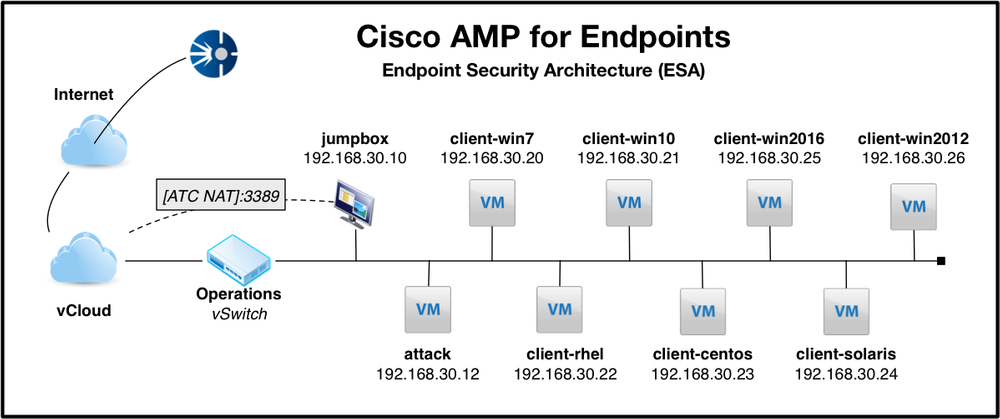 How Cisco AMP for Endpoints Can Stop Advanced Cybersecurity Threats in ...