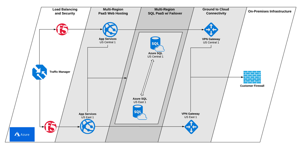 Insurance Company Safeguards Business-critical Application with WWT and ...